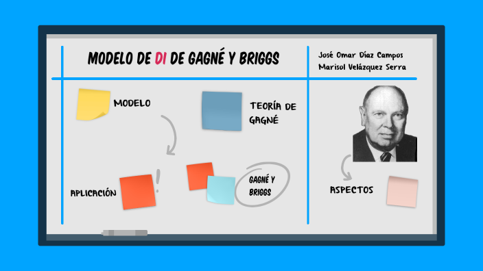 Modelo de DI de Gagné y Briggs by Marisol Velázquez Serra on Prezi