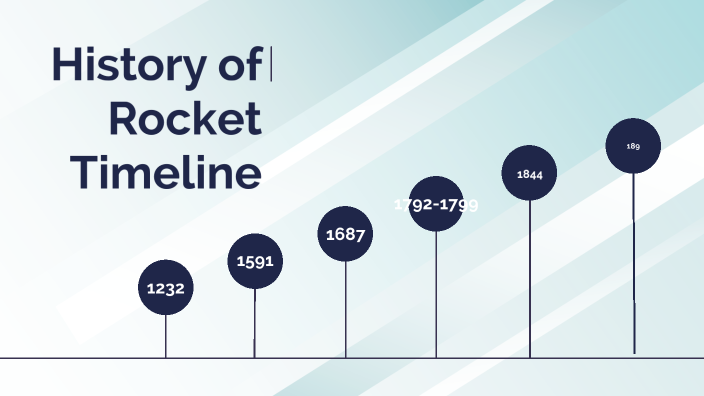 Rocket History Timeline-Lane Lackey by Lane Lackey on Prezi