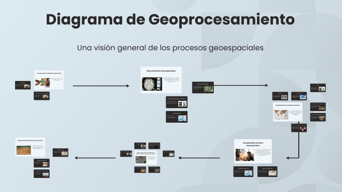 Diagrama de Geoprocesamiento by Nelson Luengo on Prezi