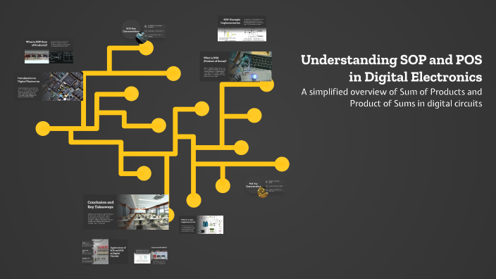 Understanding SOP and POS in Digital Electronics by aryan singha on Prezi