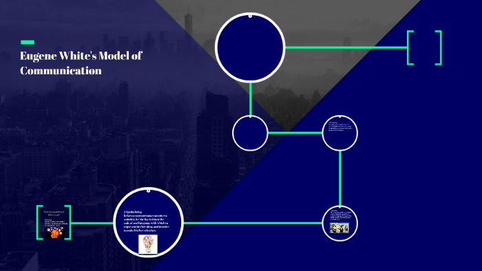 Eugene White's Model of Communication by Jayra cruz on Prezi