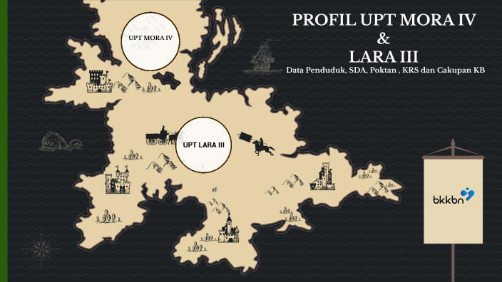 PROFIL UPT MORA IV & LARA III by BASIT SECTORSEVEN on Prezi
