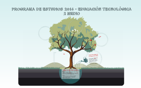 PROGRAMA DE ESTUDIOS 2014 - EDUCACIÓN TECNOLÓGICA by Rose Marie Tazbaz ...