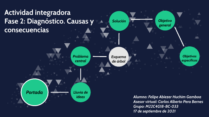Fase 2: Diagnóstico. Causas y consecuencias by Felipe Huchim on Prezi