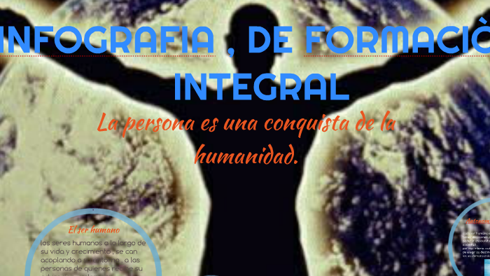 INFOGRAFIA , DE FORMACIÒN INTEGRAL by anguie lorena ruiz on Prezi