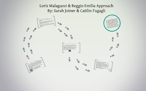 Loris Malaguzzi & Reggio Emilia Approach by Caitlin Fugagli on Prezi