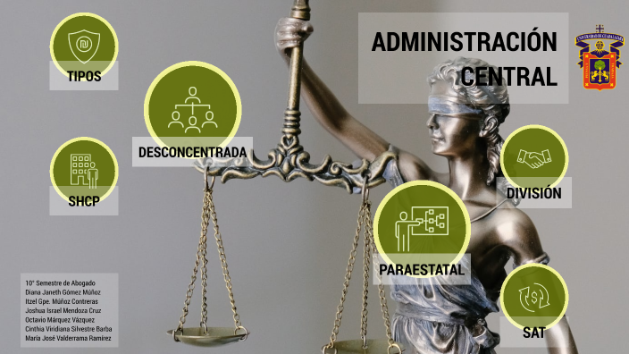 Administración Central by Majo Valderrama on Prezi