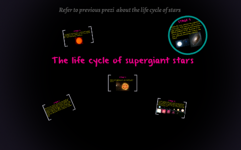The life cycle of supergiant stars by jana sabih on Prezi