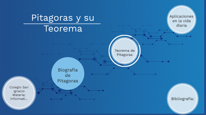 Actividad 3, Salom by victor salom on Prezi