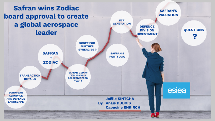 Safran wins Zodiac board approval to create a global aerospace leader ...