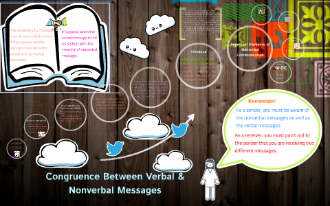Congruence Between Verbal & Nonverbal Communication by Raunice Aquino ...