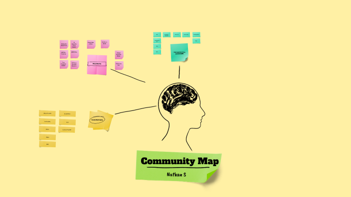 Personal Community Map by Nathan Schooner on Prezi
