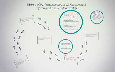 History of Performance Appraisal Management System and its T by aisha ...
