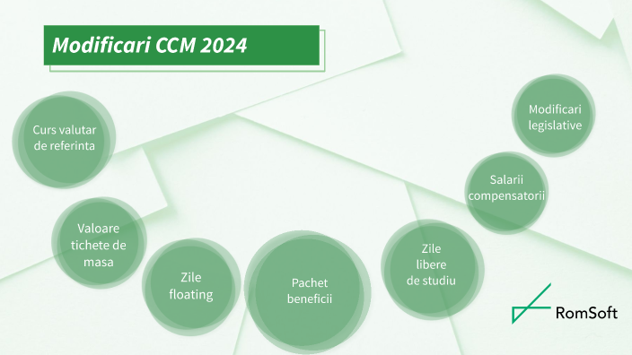 Modificari CCM 2024 by Iulia Weingold RomSoft SRL on Prezi