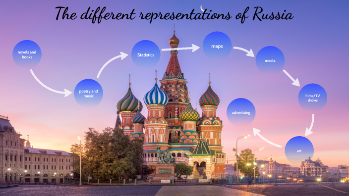 The different representations of Russia by Demid Pearson on Prezi