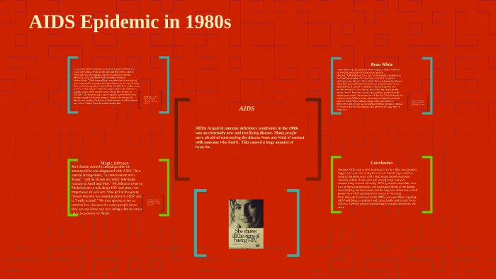 AIDS Epidemic in 1980s by Alainee moreno on Prezi