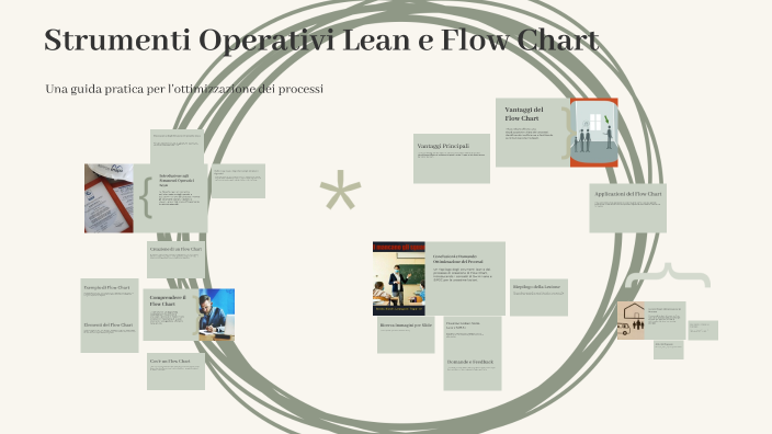 Strumenti Operativi Lean e Flow Chart by Giada Giacomelli on Prezi