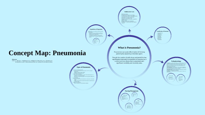 Pneumonia Concept Map by Ashley Thomas on Prezi