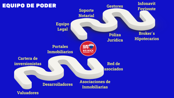 EQUIPO DE PODER by Ale Olvera on Prezi