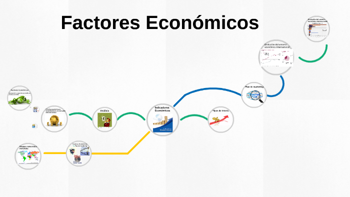 Factores Económicos by Clara Gimenez on Prezi