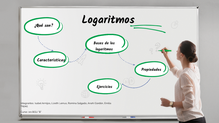 Los Logaritmos by lizeth anahi lemus vaca on Prezi