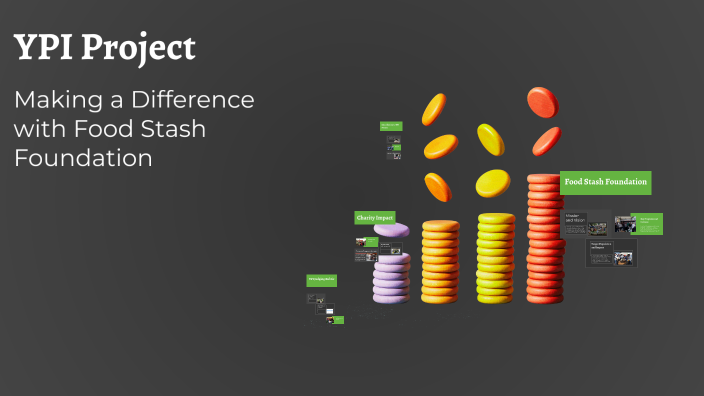 YPI Project by oscar hu on Prezi