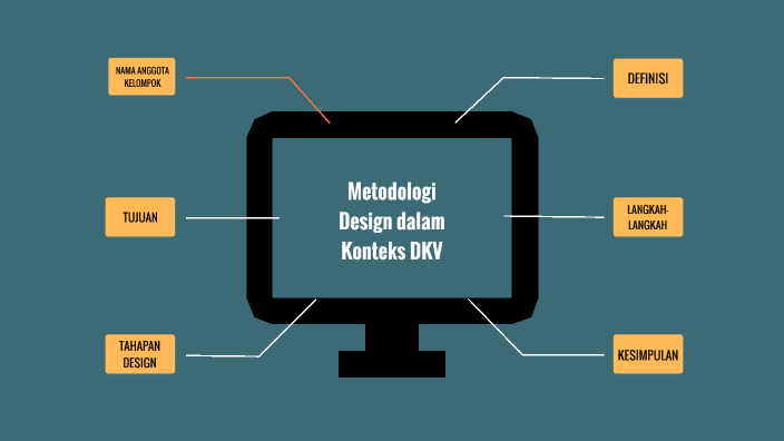 metodologi design dalam dkv by Dkey ぢけい on Prezi