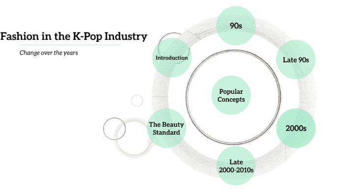 Fashion in the K-Pop Industry by Lauren MacKenzie on Prezi