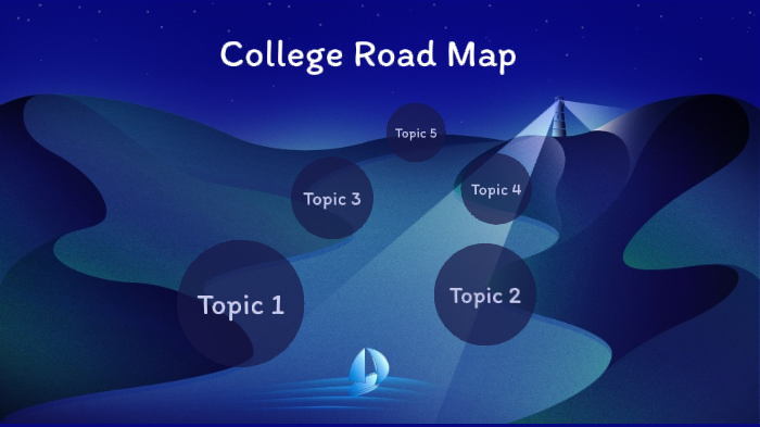 college road map by jakaiyah smith on Prezi