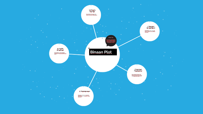 Binaan Plot by iqa sham on Prezi