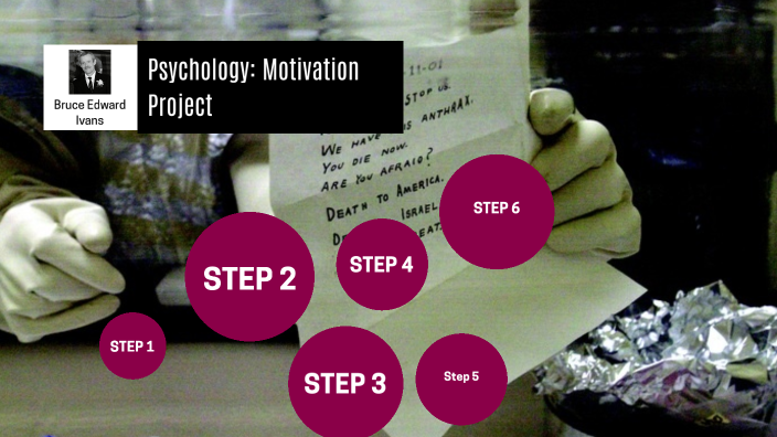 Psychology: Motivation Project by Bryan Atondo on Prezi