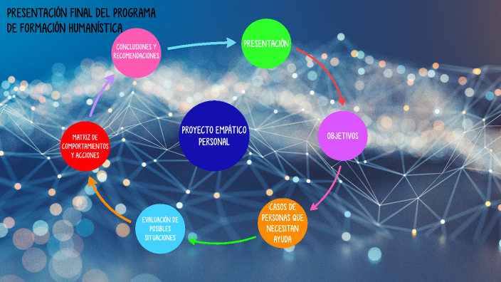 tutoria_parcial by Jeremy Alexander Botello Pantoja on Prezi