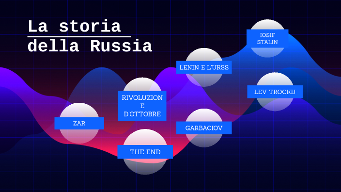 La storia della Russia by Alis Mar on Prezi
