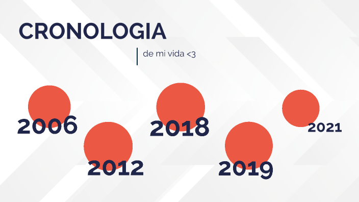 cronología de mi vida by Brianna Perez on Prezi