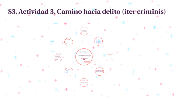 S3. Actividad 3. Camino hacia delito (iter criminis) by Donna Nozato on ...