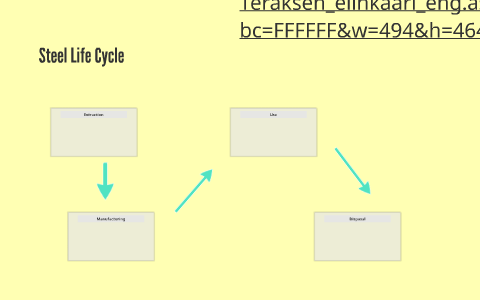 Steel Life Cycle by belgutei enkhbileg on Prezi