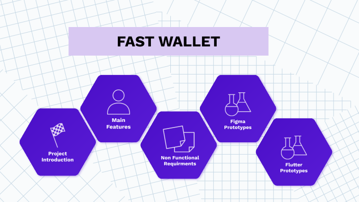 FAST WALLET by i222523 Hamza Aftab on Prezi