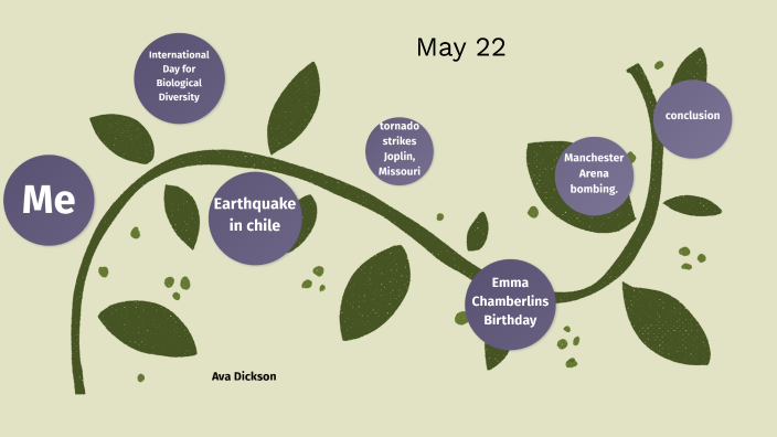 may 22 by Ava Dickson on Prezi