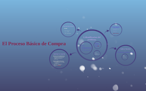Proceso Basico de Compra by Maria Riah on Prezi
