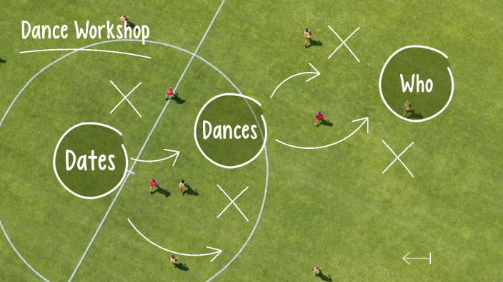 Mar Odisho Dance Workshop by Joseph Jaji on Prezi