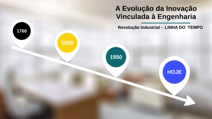 A Evolução Da Inovação Tecnológica Vinculada à Engenharia By Sofia