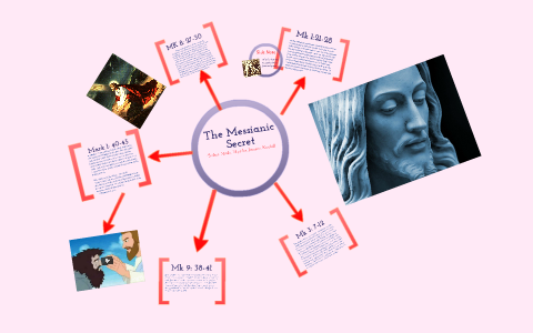 The Messianic Secret by Niyatha Kaval