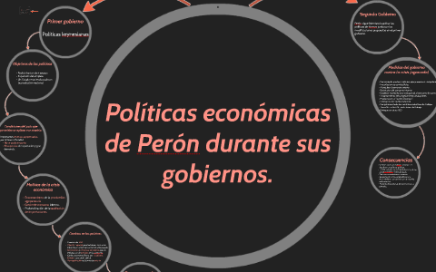 Políticas económicas de Perón durante sus gobiernos. by Agustina Di ...