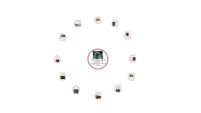 Percy Jackson; A Hero's Journey by Caroline Dooling on Prezi