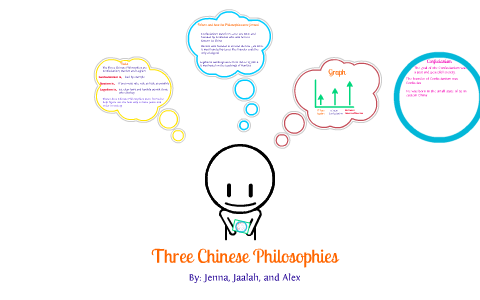 Three Chinese Philosophies by Jaalah Englet on Prezi