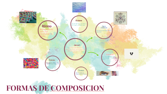 Formas de presentacion by jessica martinez santos on Prezi