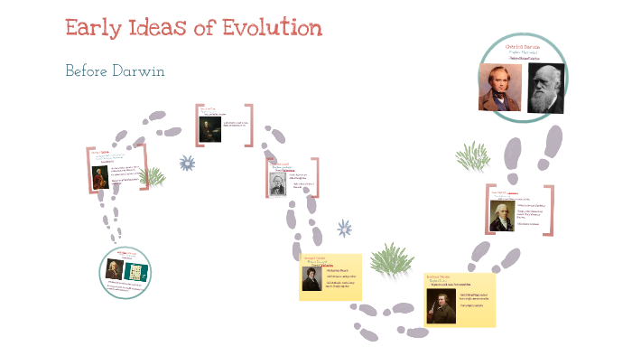 Early Ideas of Evolution by Luke strohmeyer on Prezi