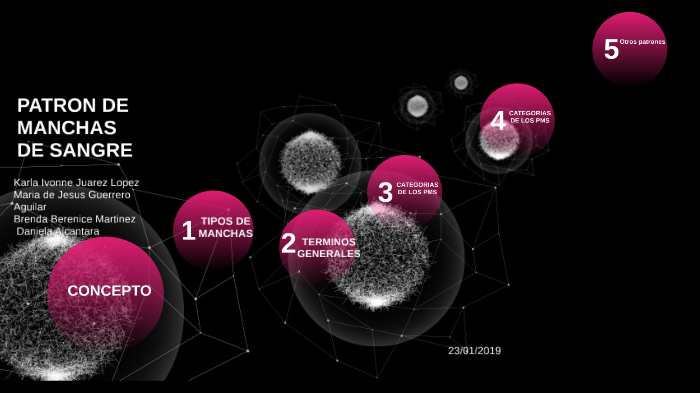 PATRÓN DE MANCHAS DE SANGRE by Ivonne Juarez on Prezi