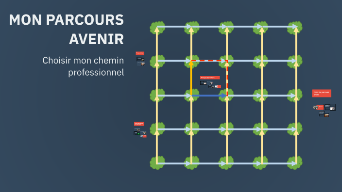 MON PARCOURS AVENIR by clemence CANIS on Prezi