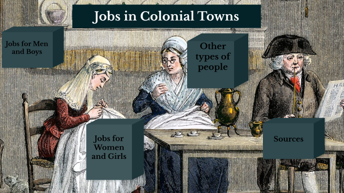 Colonial Daily Life Project by Edwin Riese on Prezi